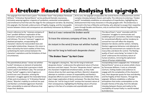 A Streetcar Named Desire: Analysis of opening stage directions and ...