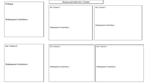 Romeo and Juliet act 1 lessons | Teaching Resources