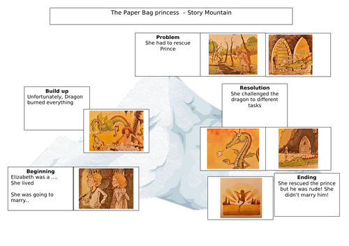 Talk4writing resources to support the Paper Bag Princess | Teaching ...