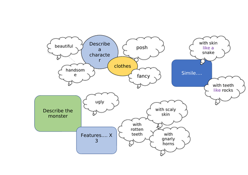 Talk4writing resources to support the Paper Bag Princess | Teaching ...