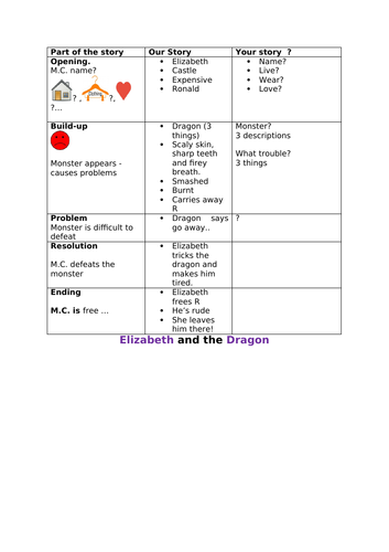 Talk4writing resources to support the Paper Bag Princess | Teaching ...
