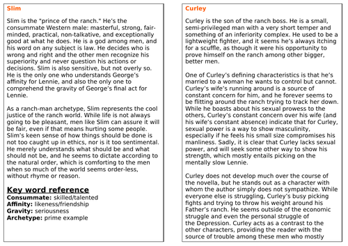 Of Mice and Men chapter 2 lessons | Teaching Resources