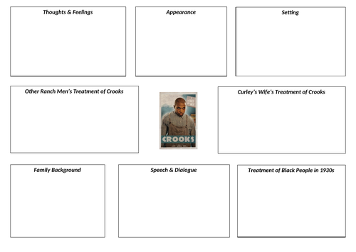 Of Mice and Men chapter 4 lessons | Teaching Resources
