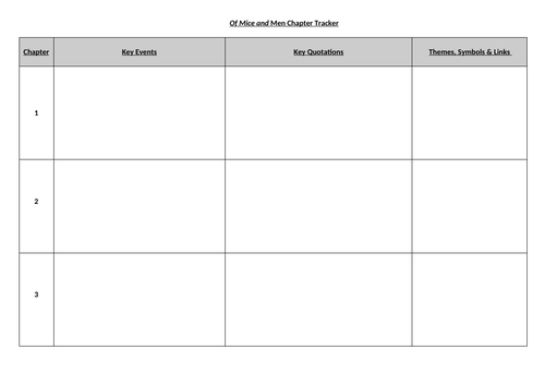 Of Mice and Men chapter 5 lessons | Teaching Resources