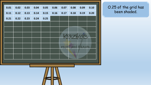 Decimals PowerPoint Lesson - Level 1 Maths Functional Skills | Teaching ...