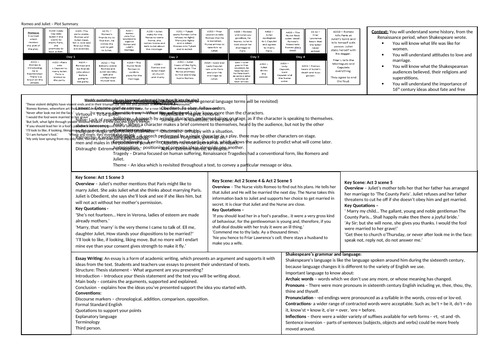 Romeo and Juliet Context Booklet (Includes KO) | Teaching Resources