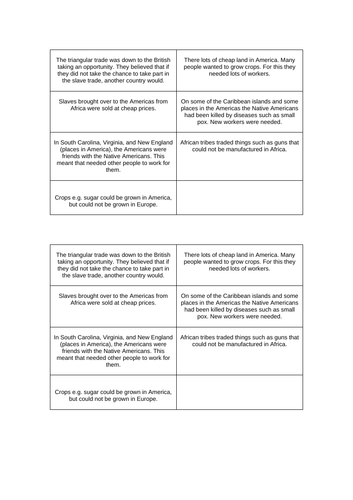 The trade triangle | Teaching Resources