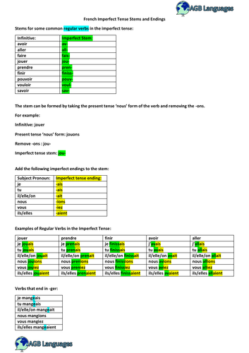French Imperfect Tense Help Sheet | Teaching Resources