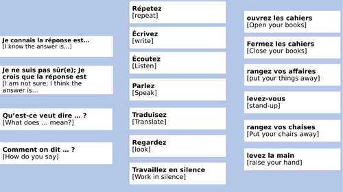 French Classroom instructions | Teaching Resources
