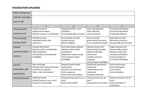 Pearson Edexcel GCSE MFL Speaking Mark Sheet | Teaching Resources Pearson Edexcel GCSE MFL Speaking Mark Sheet | Teaching Resources