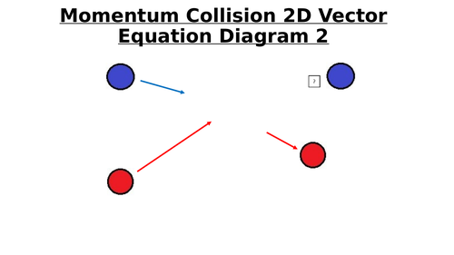 Momentum Collision 2D Vector Diagram 2 | Teaching Resources