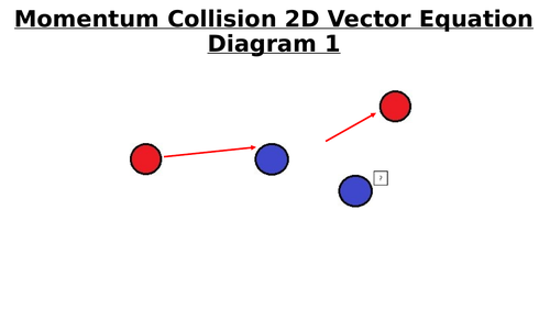 Momentum Collision 2D Vector Diagram 1 | Teaching Resources