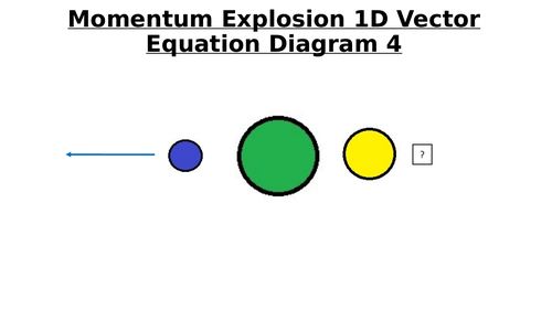 Momentum Explosion 1D Vector Diagram 4 | Teaching Resources