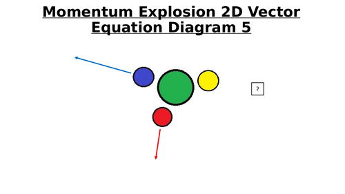Momentum Explosion 2D Vector Diagram 5 | Teaching Resources