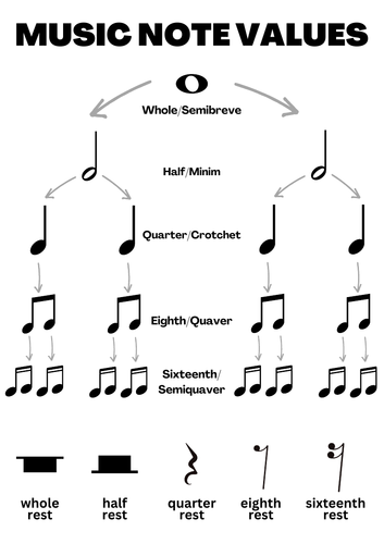 Basic Music Theory Workbook | Teaching Resources