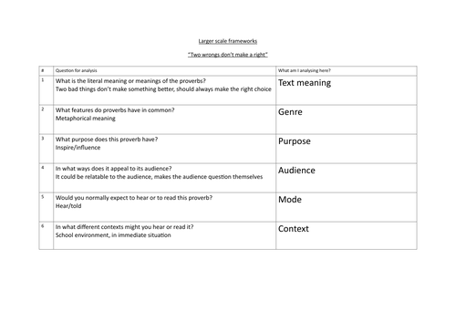 Understanding Text and Representations Frameworks- A-Level English ...