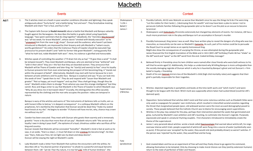 Macbeth Knowledge Organiser | Teaching Resources