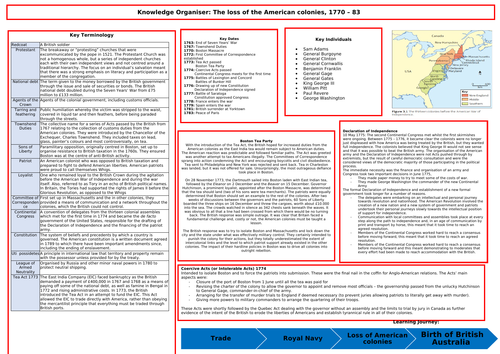 Britain: gaining and losing an empire - America Knowledge Organiser ...