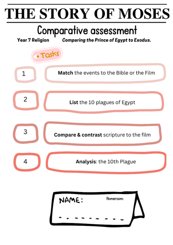 The Story of Moses - comparing scripture to The Prince of Egypt ...