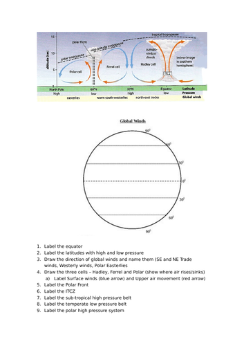Topic 2: Atmosphere -AS Geography Unit Pack (CIE) | Teaching Resources
