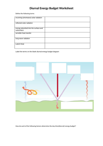 Topic 2: Atmosphere -AS Geography Unit Pack (CIE) | Teaching Resources