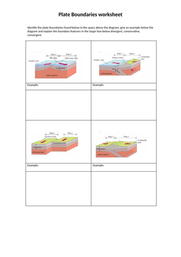Topic 3: Rocks & Weathering - AS Geography Unit Pack (CIE) | Teaching ...