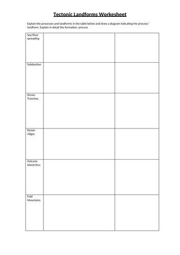 Topic 3: Rocks & Weathering - AS Geography Unit Pack (CIE) | Teaching ...