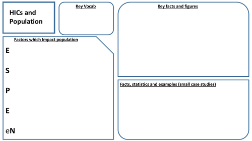 Topic 4: Population - AS Geography Unit Pack (CIE) | Teaching Resources