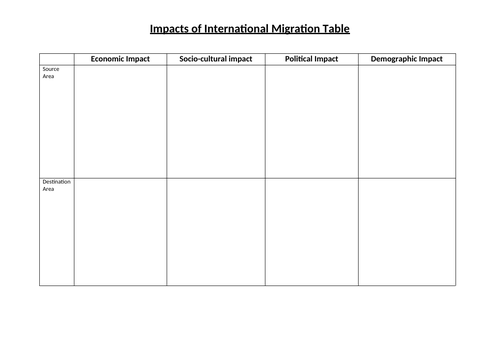 Topic 5: Migration - AS Geography Unit Pack (CIE) | Teaching Resources