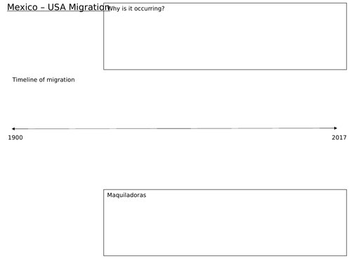 Topic 5: Migration - AS Geography Unit Pack (CIE) | Teaching Resources