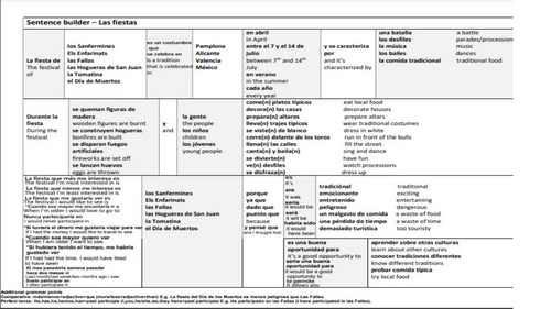 Imperfect tense | Teaching Resources