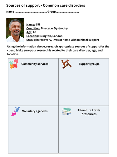 Common care disorders - sources of support | Teaching Resources