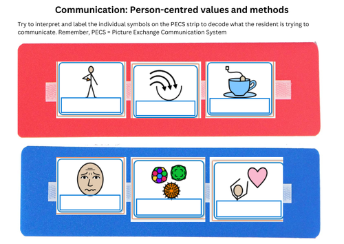Communication - (PECS) Picture Exchange Communication System | Teaching ...