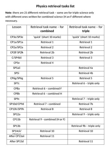 Retrieval practice activity Number 5 Edexcel 9-1 GCSE Physics Revision ...