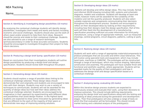 AQA GCSE D&T NEA Marking | Teaching Resources