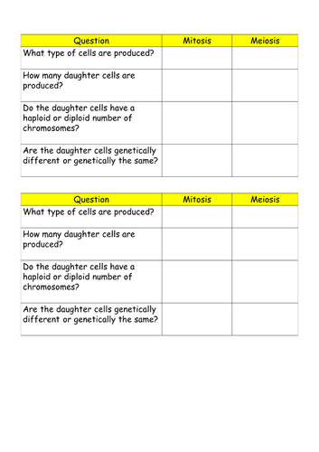 Lesson 9 Meiosis versus mitosis | Teaching Resources
