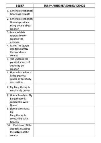 CREATION (ORIGINS OF UNIVERSE) | Teaching Resources