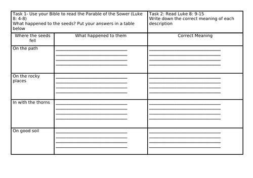 The way, the truth, the life: Jesus the Teacher | Teaching Resources