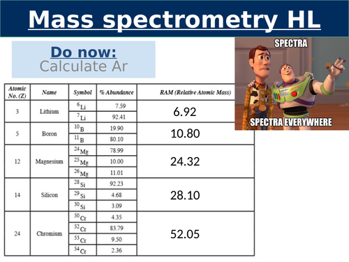 Structure 1.2 - The nuclear atom. New 2025 Syllabus Full Lessons. IB ...