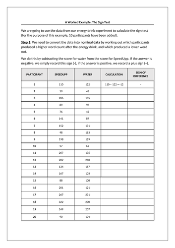 A-Level Psychology - INTRODUCTION TO STATISTICAL TESTING: THE SIGN TEST ...