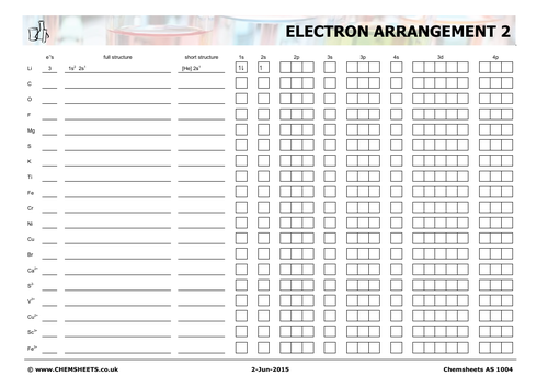 Structure 1.3 - Electron configurations. New 2025 Syllabus Full Lessons ...