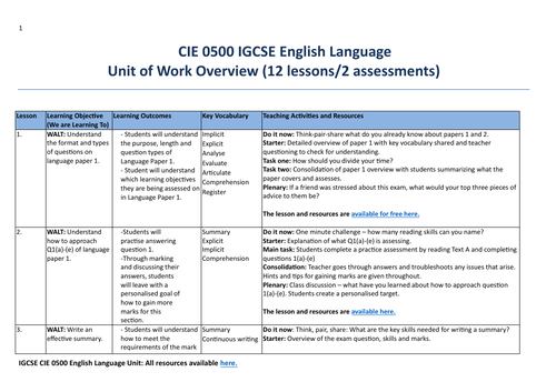 Cie 0500 Igcse English Language Papers 1 And 2 Scheme Of Work Teaching Resources