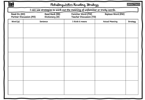 Active Literacy Metalinguistic Frame | Teaching Resources
