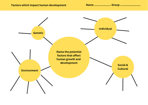 Human Growth & Development - Factors that impact | Teaching Resources