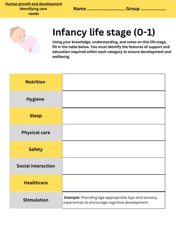 Human Growth & Development - Life stages care needs | Teaching Resources