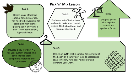 Textiles cover resources | Teaching Resources