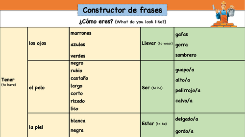 Viva 1 second edition Spanish Module 4 | Teaching Resources Viva 1 second edition Spanish Module 4 | Teaching Resources