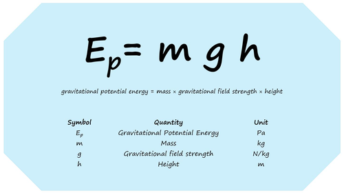 GCSE AQA Physics Equations Display with Biology and Chemistry ...