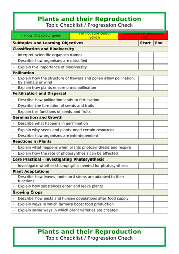Classification & Biodiversity - Plant reproduction - KS3 Biology ...