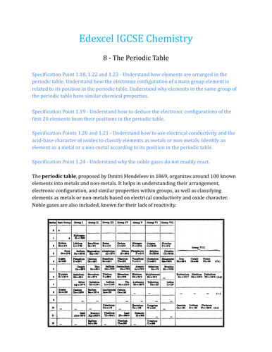 Edexcel IGCSE Chemistry Worksheets Chapter 2 - Atoms and Molecules ...
